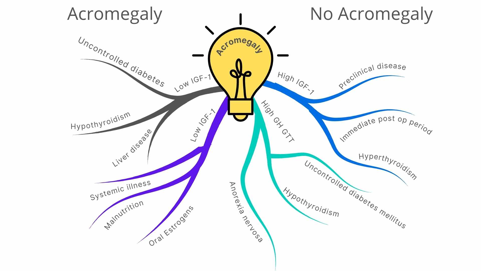 Acromegaly testing – My Endo Consult